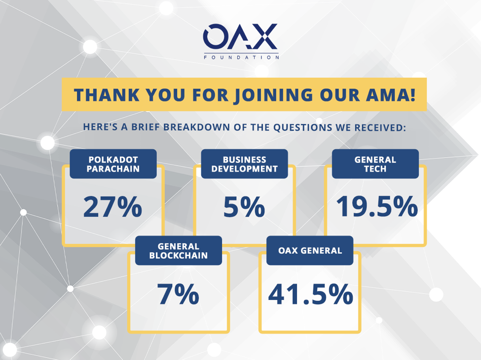 Oax Ama Session Highlights | OAX Foundation