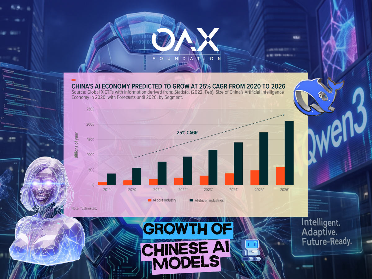 Looking Ahead At Key Trends Shaping 2026 | OAX Foundation