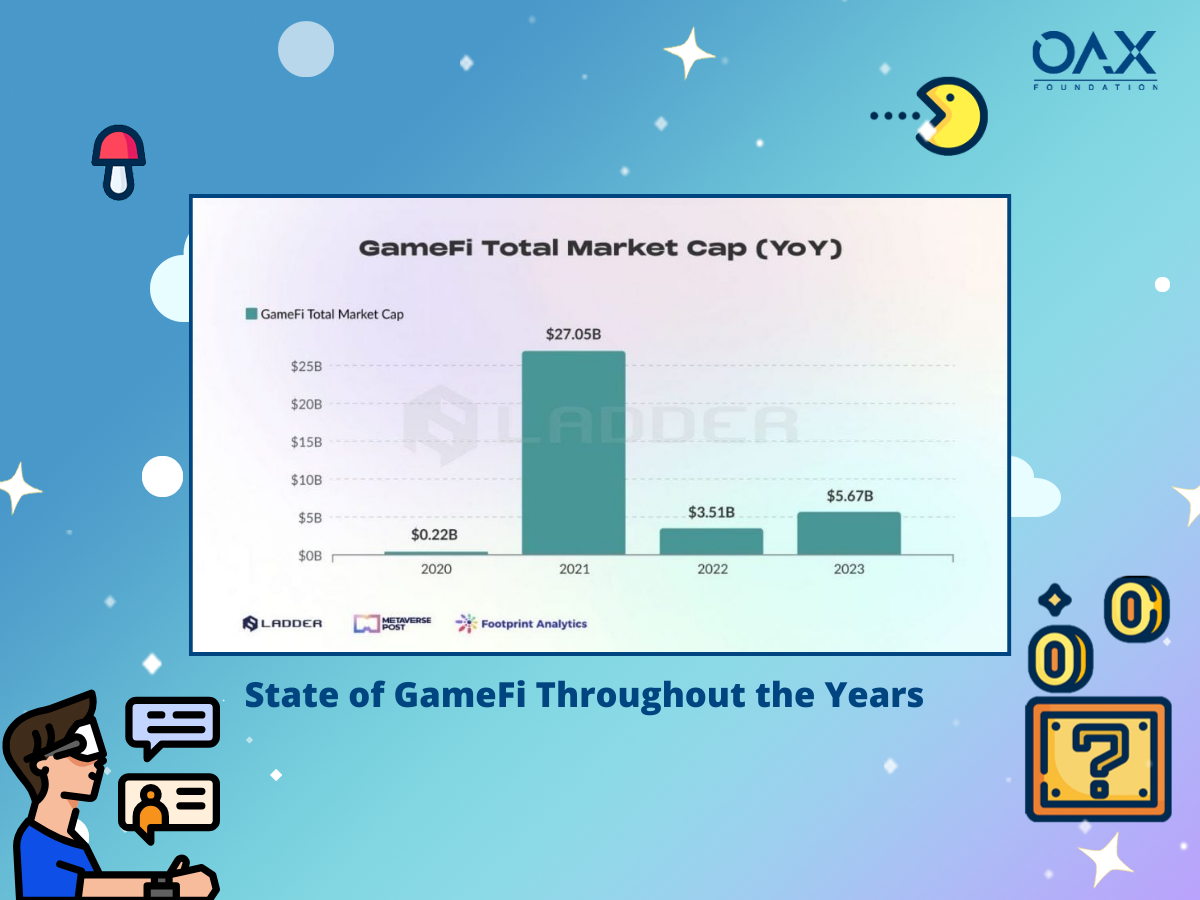 The Transforming State Of Gamefi And The Metaverse | OAX Foundation